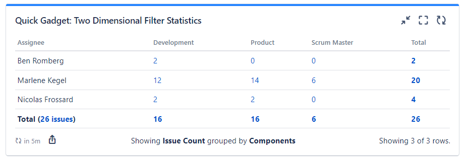 Field Value Matching In Cross Project Statistics 