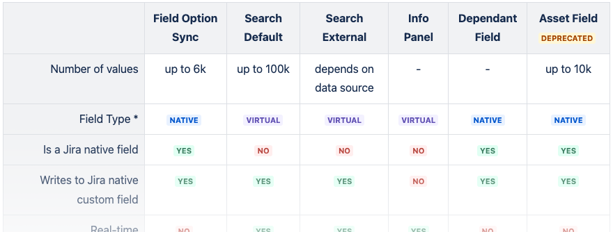 Extension Field Compatibility Matrix