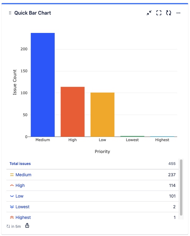 Quick Bar Chart