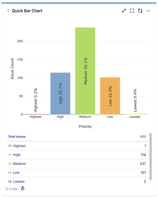 Quick Bar Chart