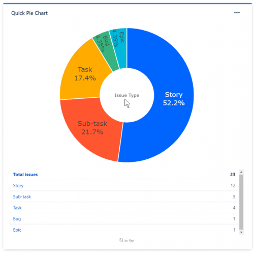 Quick Pie Chart / Quick Workload Pie Chart