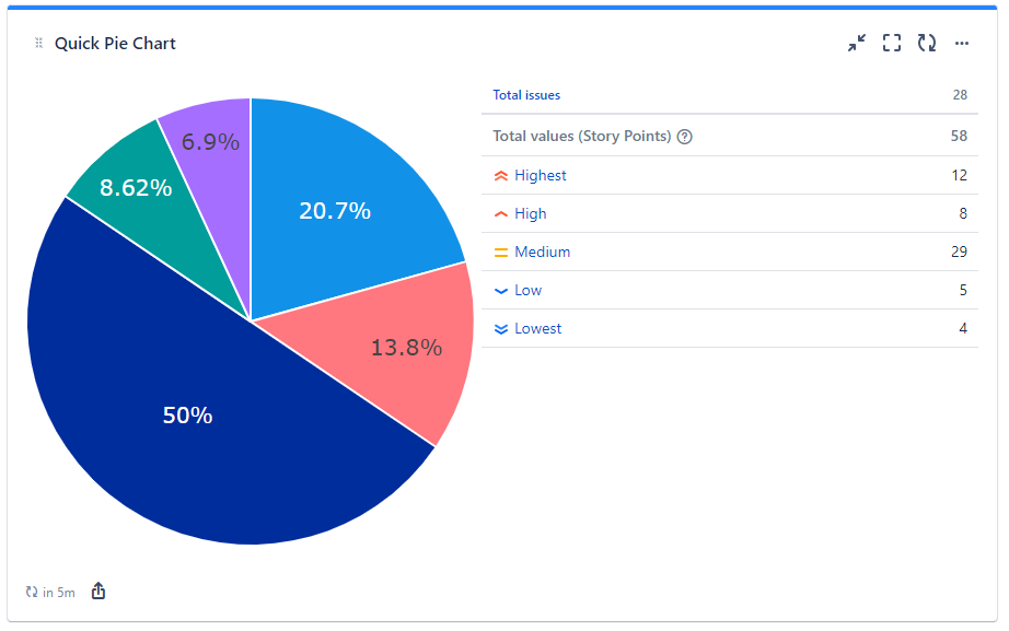 Quick Pie Chart / Quick Workload Pie Chart
